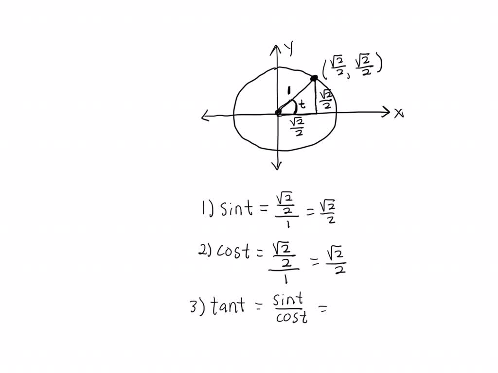 SOLVED: The point (√2/2,√2/2) is on the unit circle, as shown in Figure ...