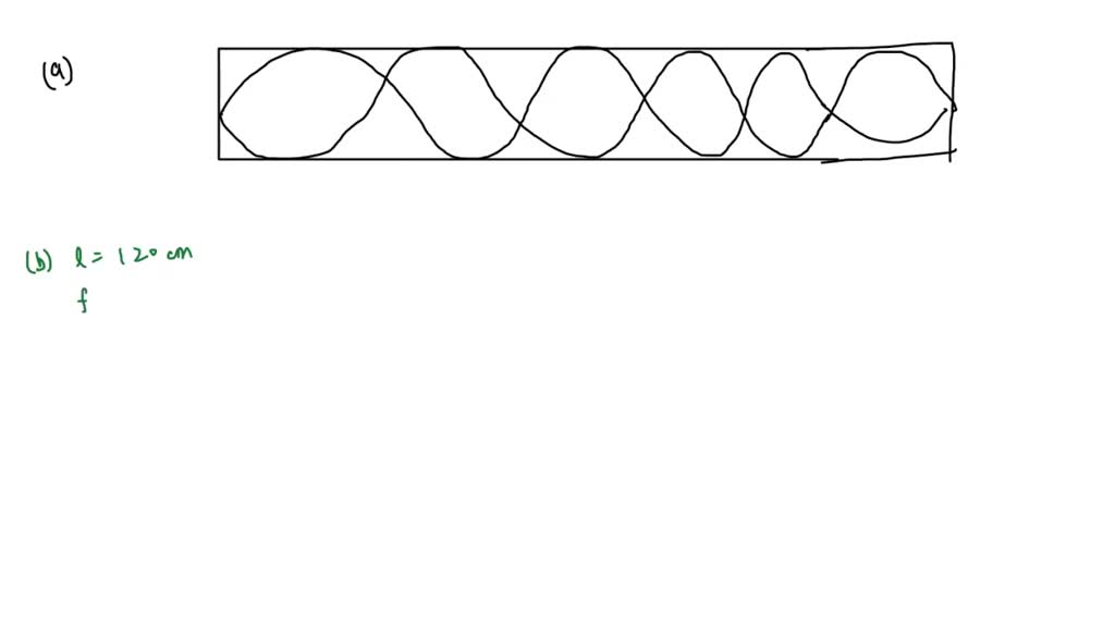 SOLVED: (a) Draw a diagram for a pipe that is closed on both ends and ...