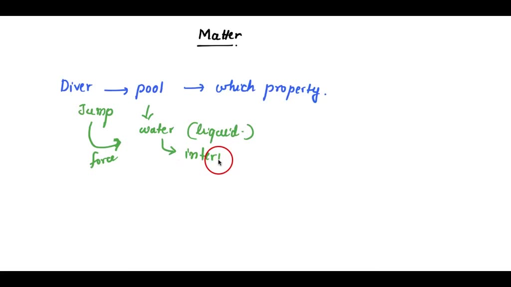 SOLVED: A Diver is able to cut through water in swimming pool which ...