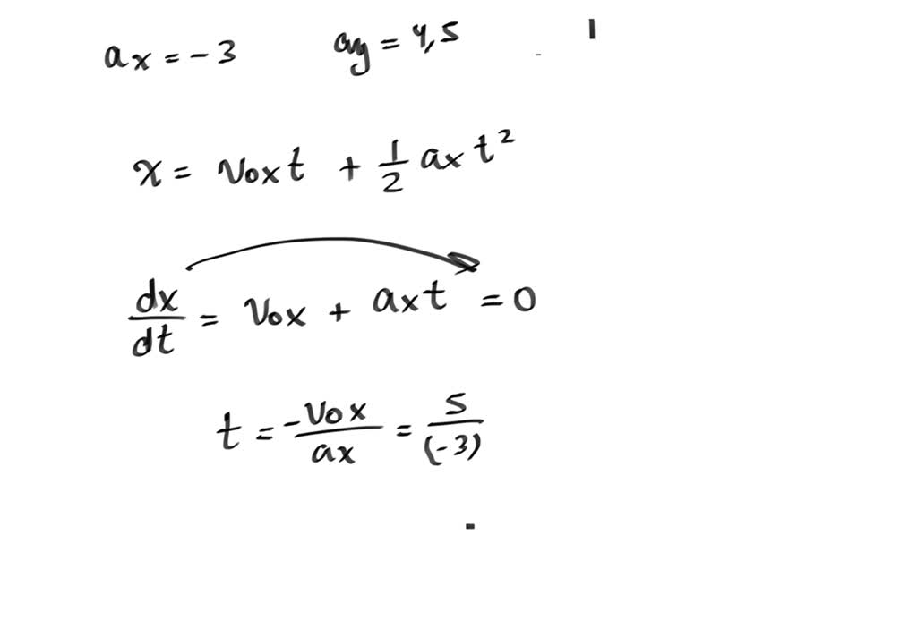 Solved A Particle Starts From The Origin Of Coordinates At T 0 With