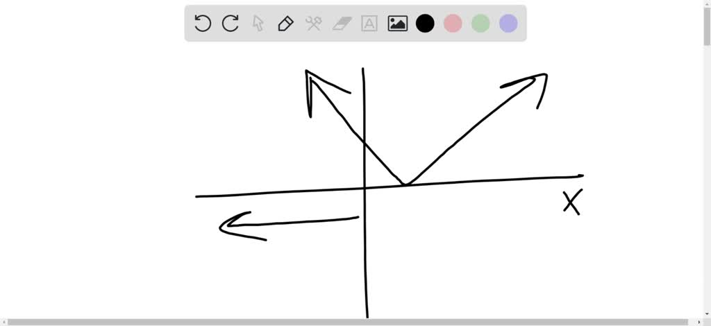 SOLVED: Which statement describes the end behavior of this absolute ...
