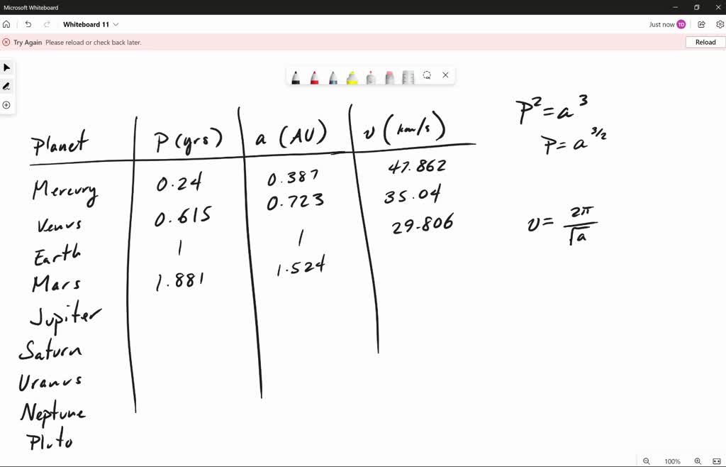 Solved Based On The Information Provided Below Calculate The Periods