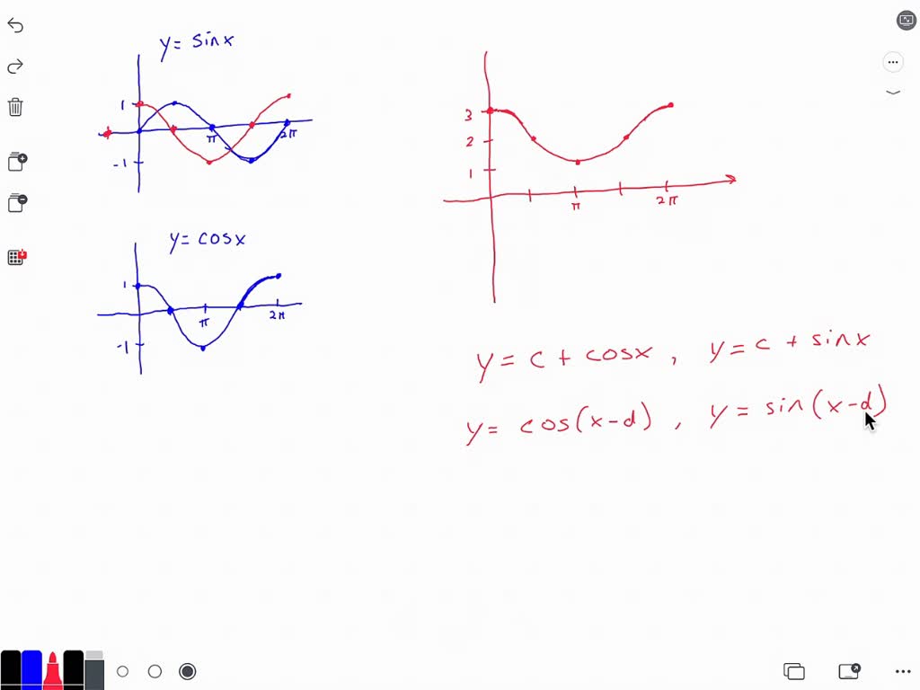 Solved Determine The Equation Of The Graph