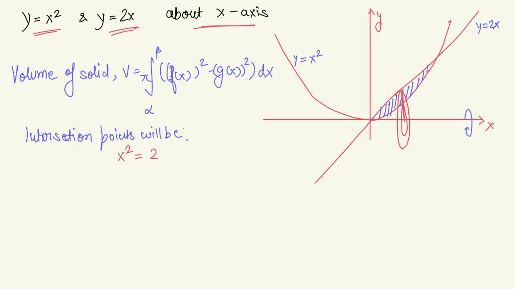 SOLVED: Use the washer method to find the volume of the solid obtained ...