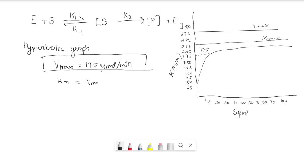 SOLVED: The Michaelis-Menten equation is often used to describe the ...