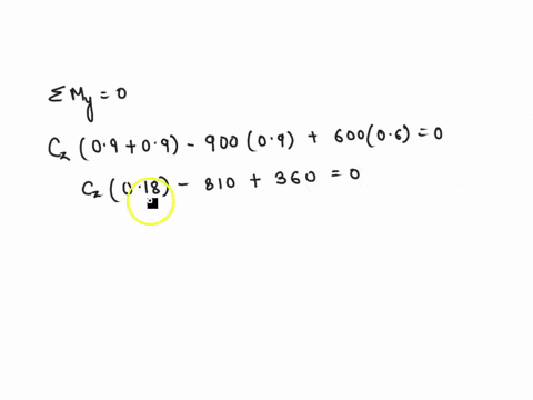 The shaft is properly aligned and supported by three smooth journal ...