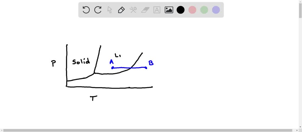 SOLVED: Consider the phase diagram shown below for substance X. Identify the type of phase ...