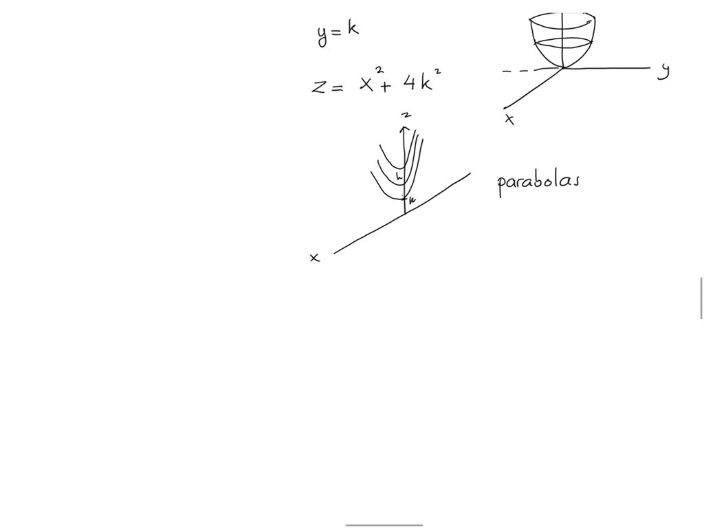 SOLVED: Determine the vertical traces of elliptic and parabolic ...