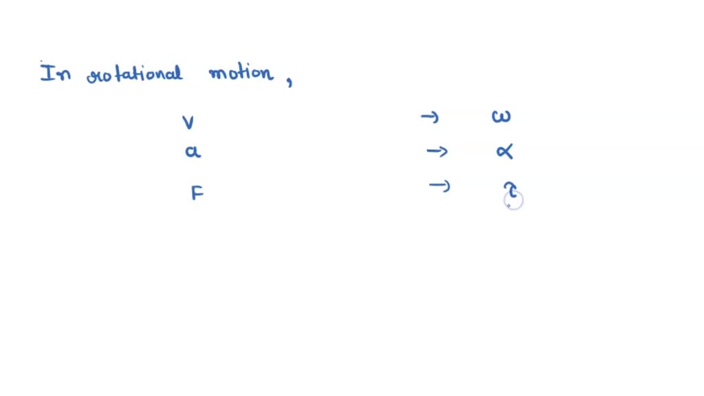 Solved The Rotational Analog Of Force In Linear Motion Is A Moment Of Inertia B Angular 