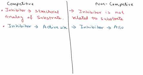 Create a set of diagrams to explain the difference between...