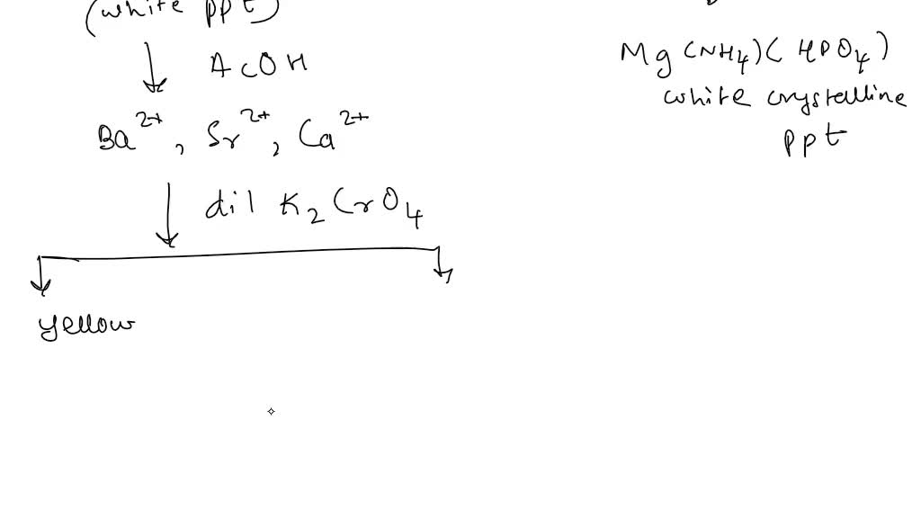 SOLVED: Text: 8-5: Identification of Cations in Solution Ba2+, Sr2 ...
