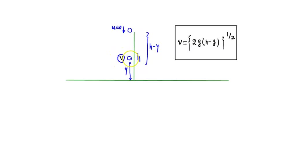 SOLVED: A ball is dropped from a building of height h. Derive an equation for its velocity just ...
