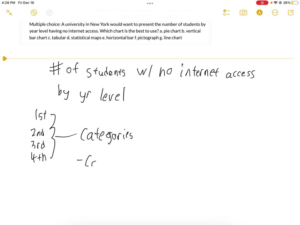 SOLVED: Draw Flow chart for using QR Code in university library system