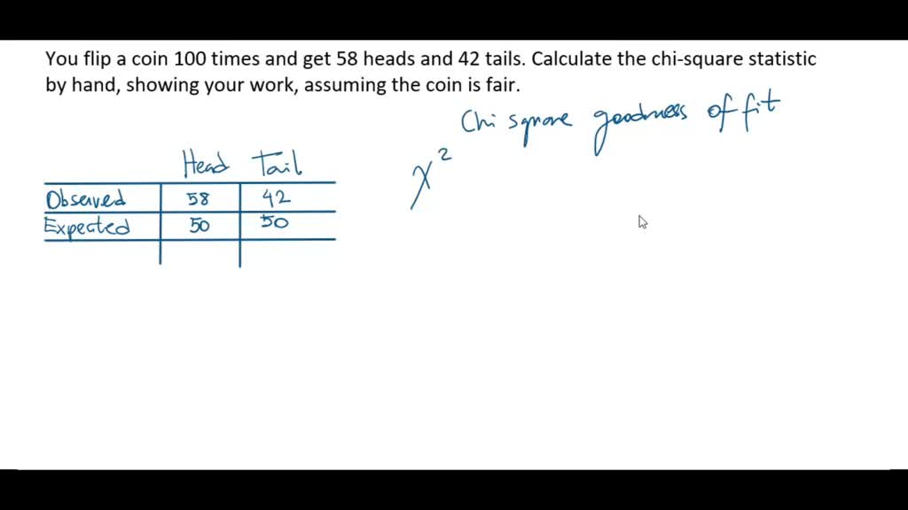 SOLVED: You flip a coin 100 times and get 58 heads and 42 tails ...