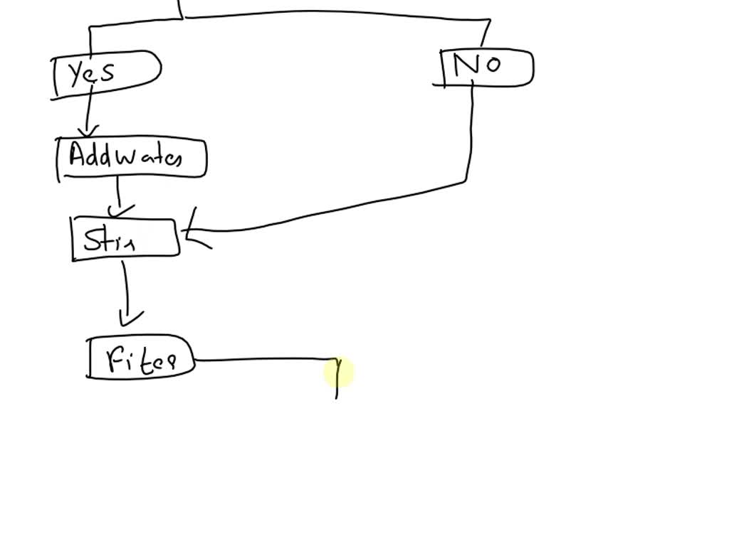 SOLVED: Flow chart to show how a mixture of salt,water, and insoluble ...