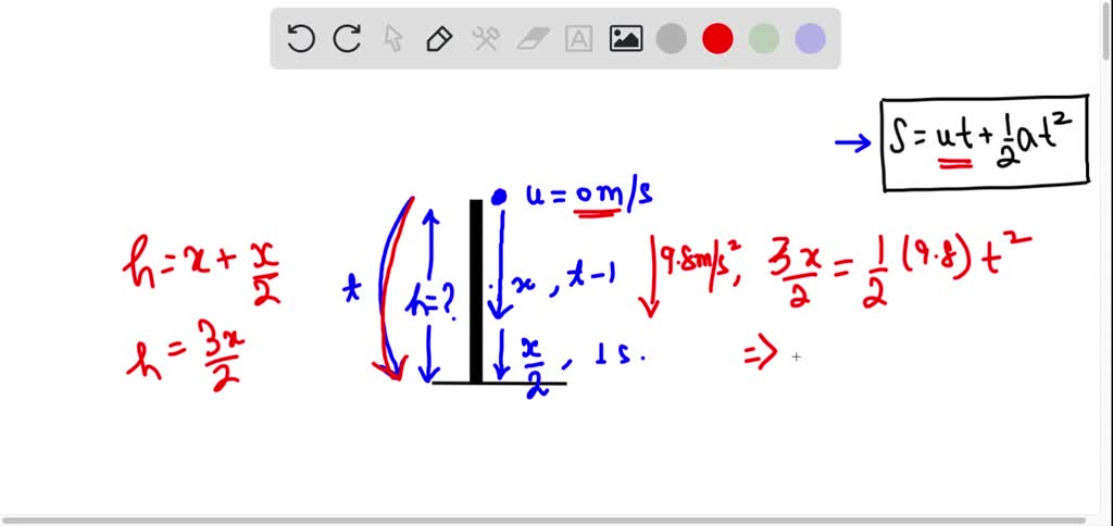SOLVED: A rock is dropped from a tall building. The rock's displacement ...