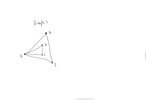 Which of the following graphs is NOT a complete graph? Graph...