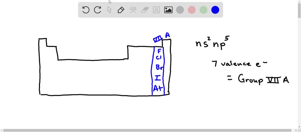 SOLVED: shade all the elements for which the neutral atom has a valence ...