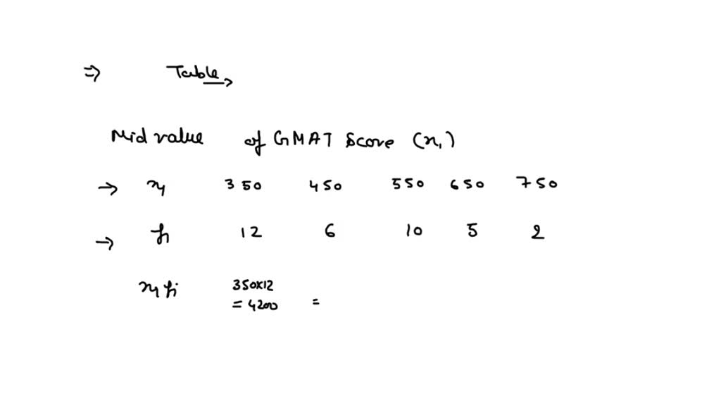 SOLVED: Question 37 Suppose the mean GMAT score is 550 with a standard ...