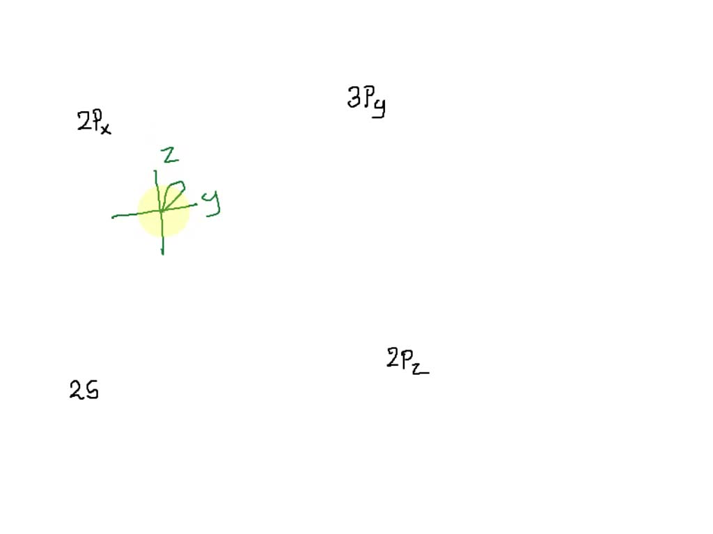SOLVED: Draw a sketch to compare the following orbitals In a few words, highlight the ...