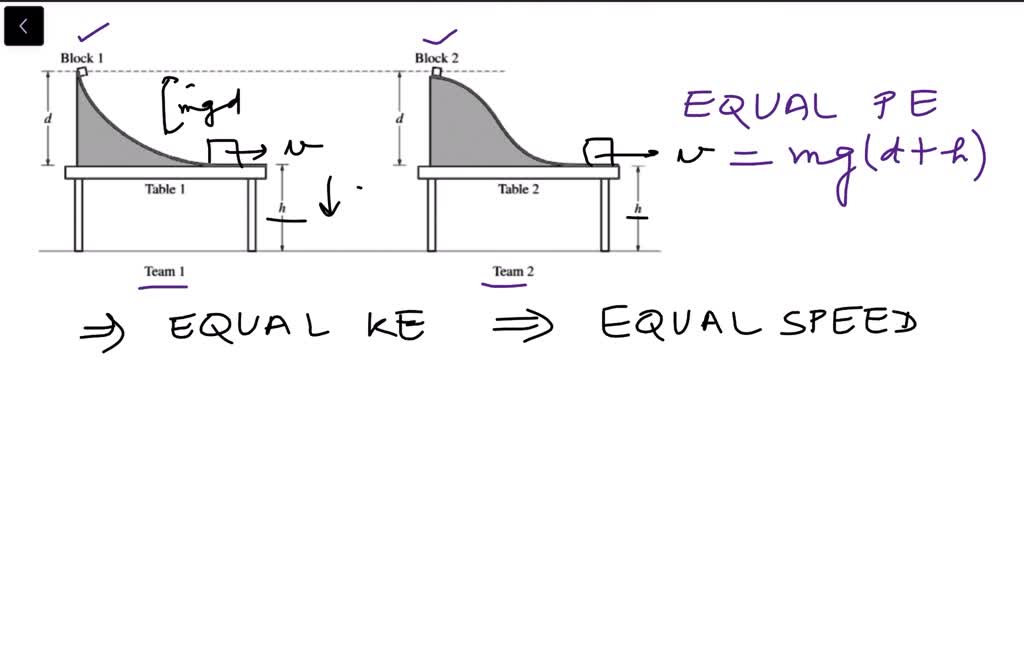 SOLVED: In another experiment, teams 1 and 2 use tables and low ...
