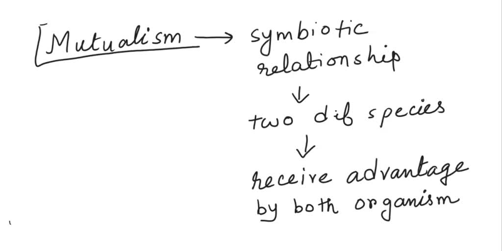 SOLVED: Define the following terms in your own words: A. mutualism ...