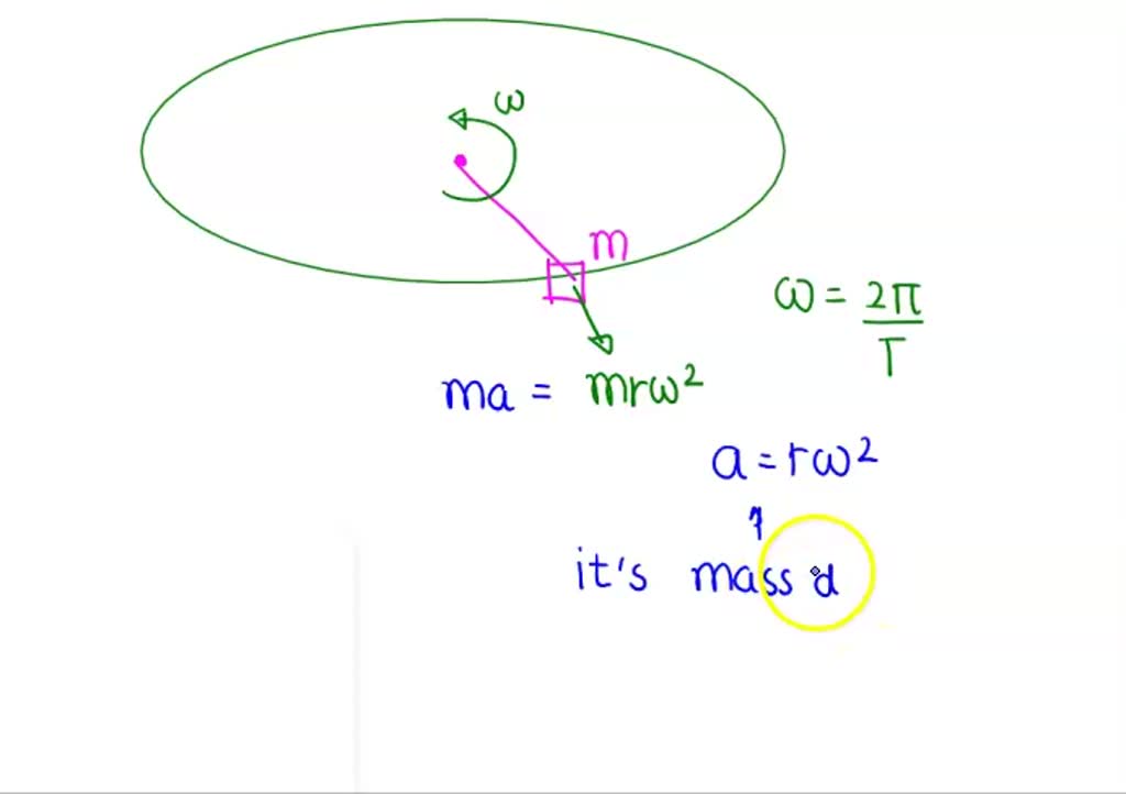 SOLVED: 'When you change the revolving mass (while keeping the path ...