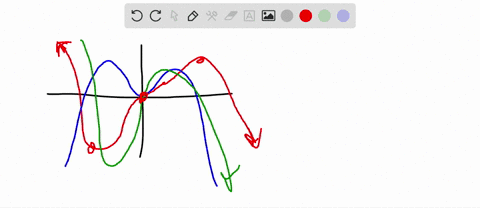 5 points the figure below shows three graphs a in blue b in red and c in green identify each ...