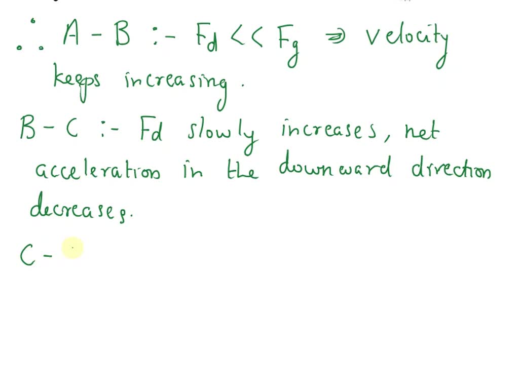 SOLVED: The diagram below shows how the vertical velocity of a ...