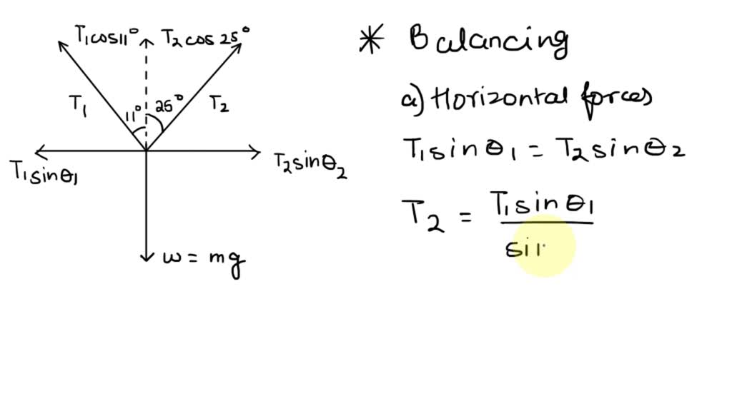 SOLVED: A light is hung from the ceiling with two ropes of unequal ...