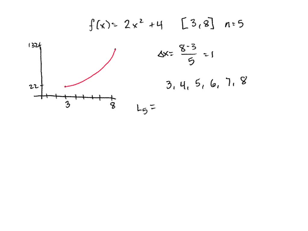 SOLVED: Sketch the graph of the function on the given interval ...