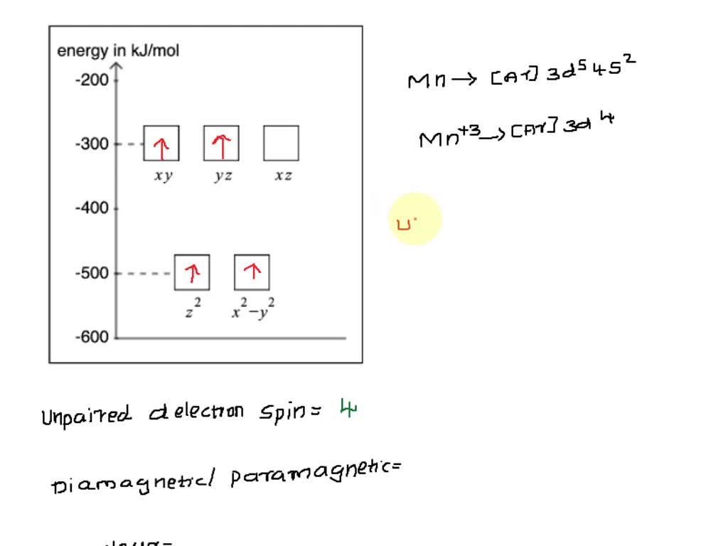 SOLVED: When a certain weak-field ligand forms a tetrahedral complex ...