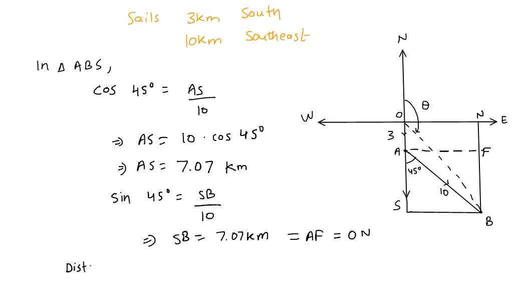 SOLVED: A boat sails 3 km South, then 10 km Southeast: Use trigonometry ...