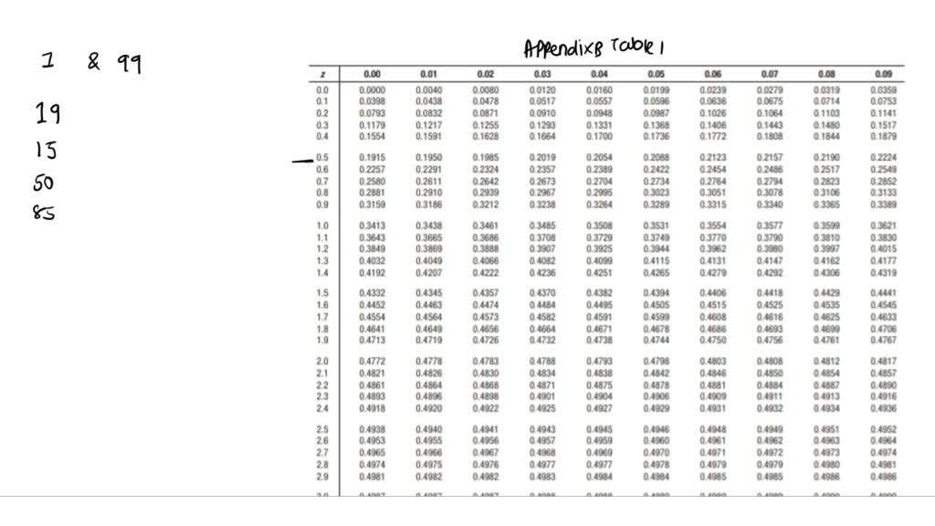SOLVED: Use the sixth row of Table 1 in Appendix B to generate 12 random numbers between 1 and 99.