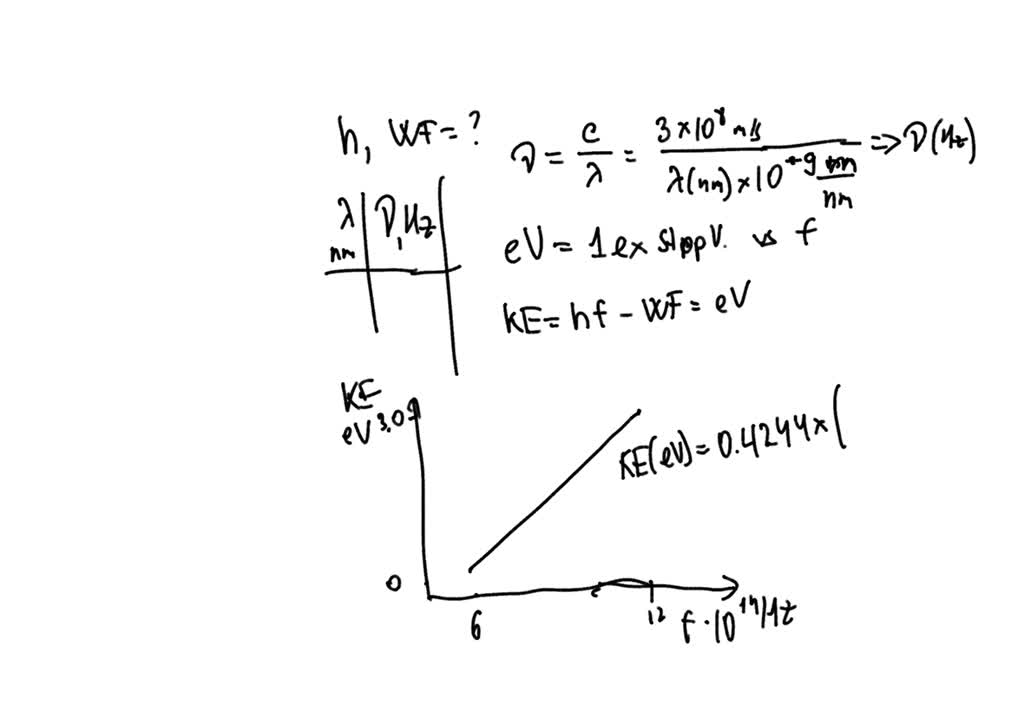 SOLVED: You are given the following values from Photoelectric experiment; and a list of work ...