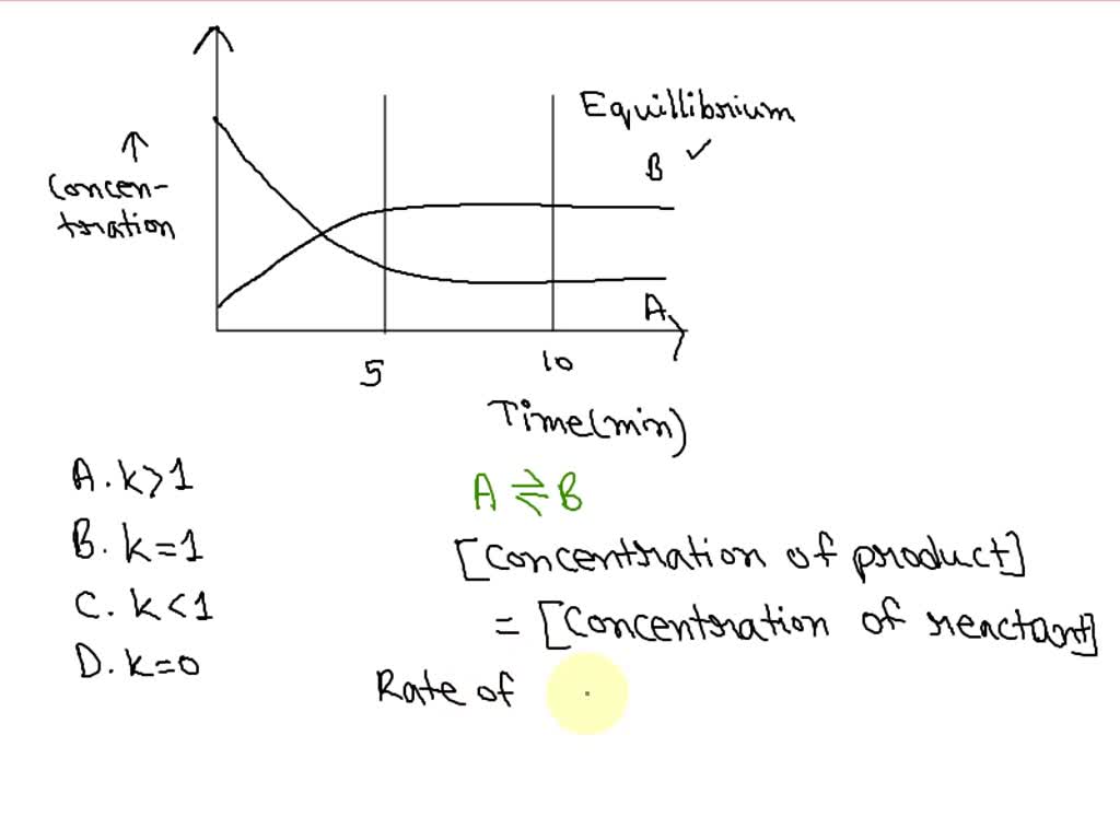 SOLVED: Question 3: Using the above graph of the reaction: 1A 1C (A) (C ...