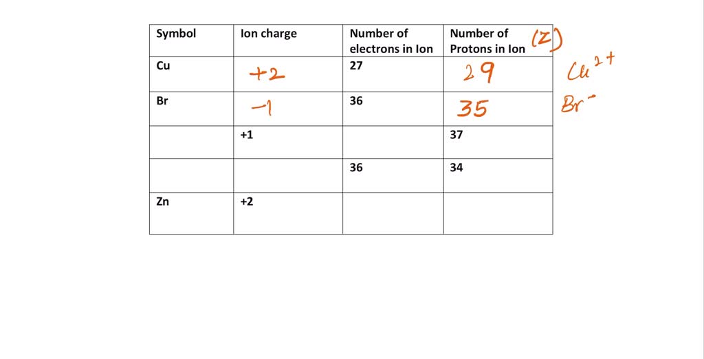 SOLVED: UI @-linc haptcr 06 Chemistry Skill: Writing | Positive and ...