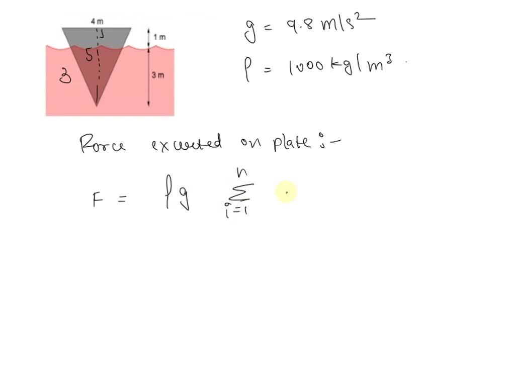 Solved Texts A Vertical Plate Is Submerged In Water And Has The Indicated Shape 15 M 6 M G