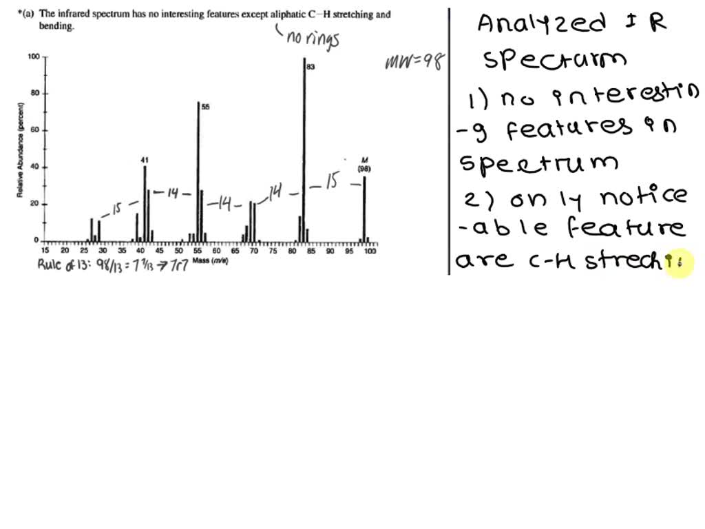 The infrared spectrum has no interesting features except aliphatic â‚¬ ...
