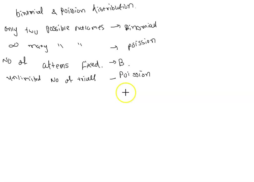Solved What Is The Difference Between The Binomial Distribution And