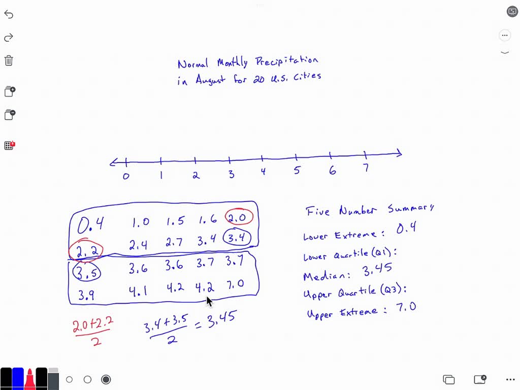 SOLVED: The PDF of the annual rainfall, R, of a city is shown in Figure ...