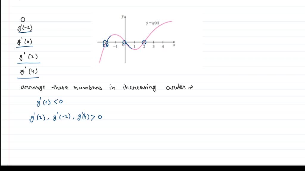 SOLVED: 17. For the function g whose graph is given, arrange the following numbers in increasing ...