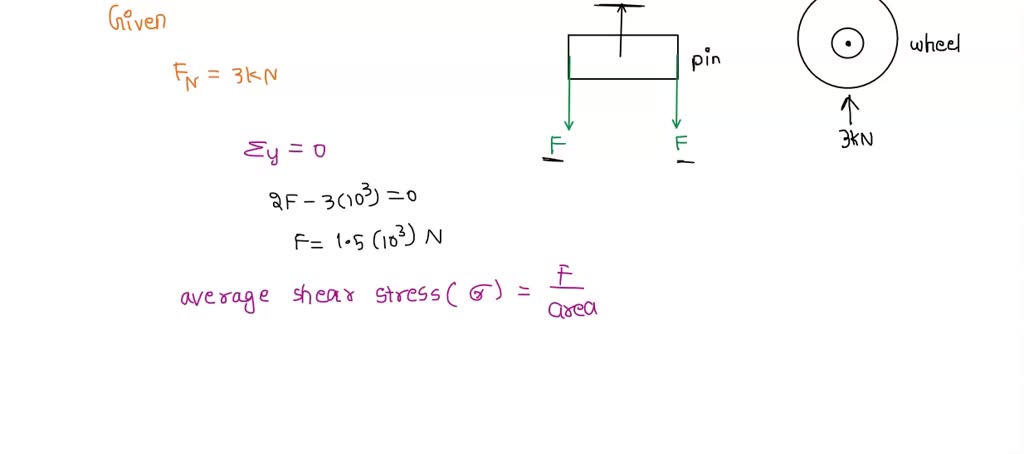 VIDEO solution: The supporting wheel on a scaffold is held in place on ...