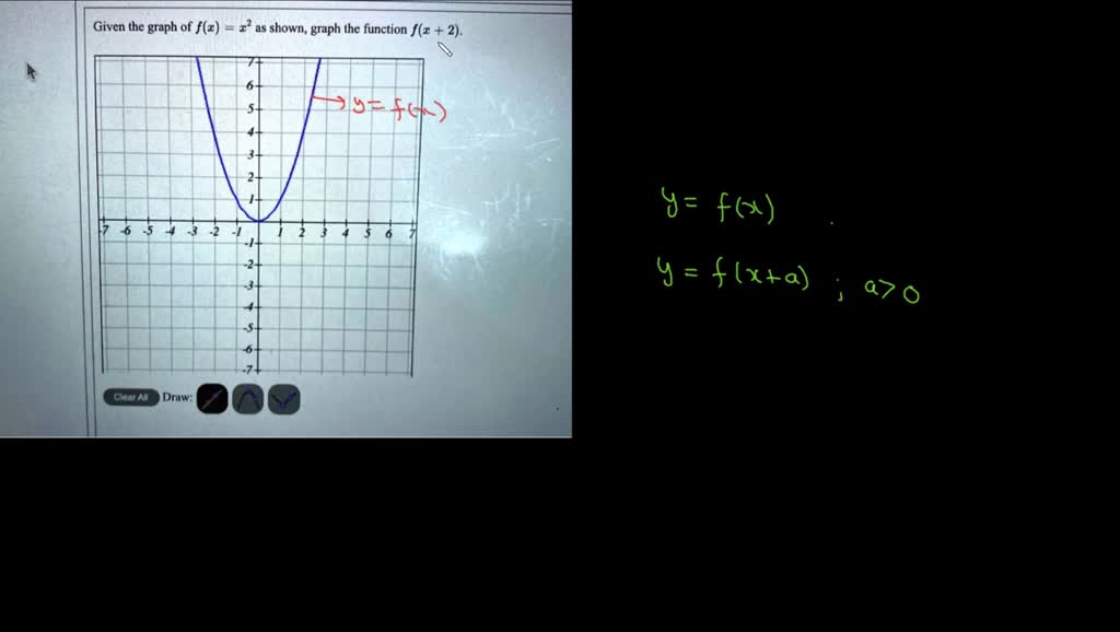 SOLVED: Draw a graph of a non-constant function y f(z) given that f(c ...