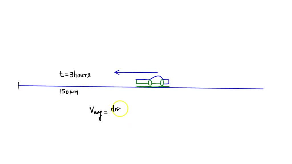 SOLVED: A car travels 150 kilometers west in 3 hours. What is its ...