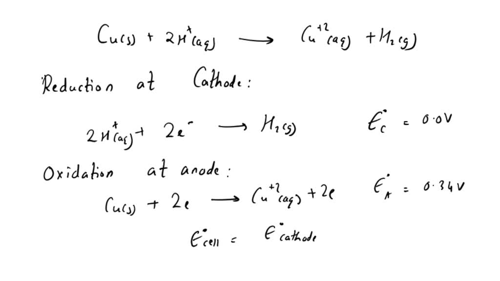 SOLVED: (a) Calculate whether copper will corrode in deaerated CuSO4 ...