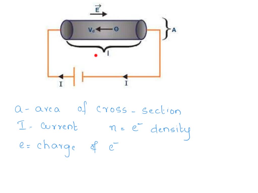 Suppose a current carrying wire has a cross sectional area that ...