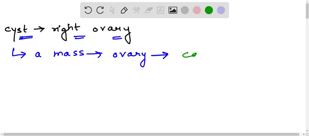 SOLVED: The nurse is caring for a client who reports pelvic fullness ...
