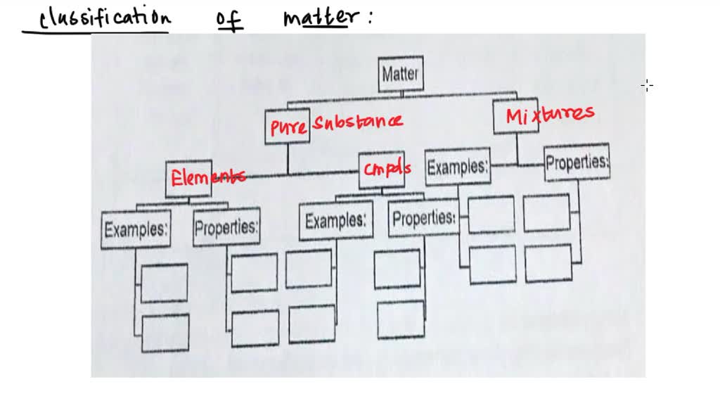 9. When documenting a note using the Notes activity, what is a required ...