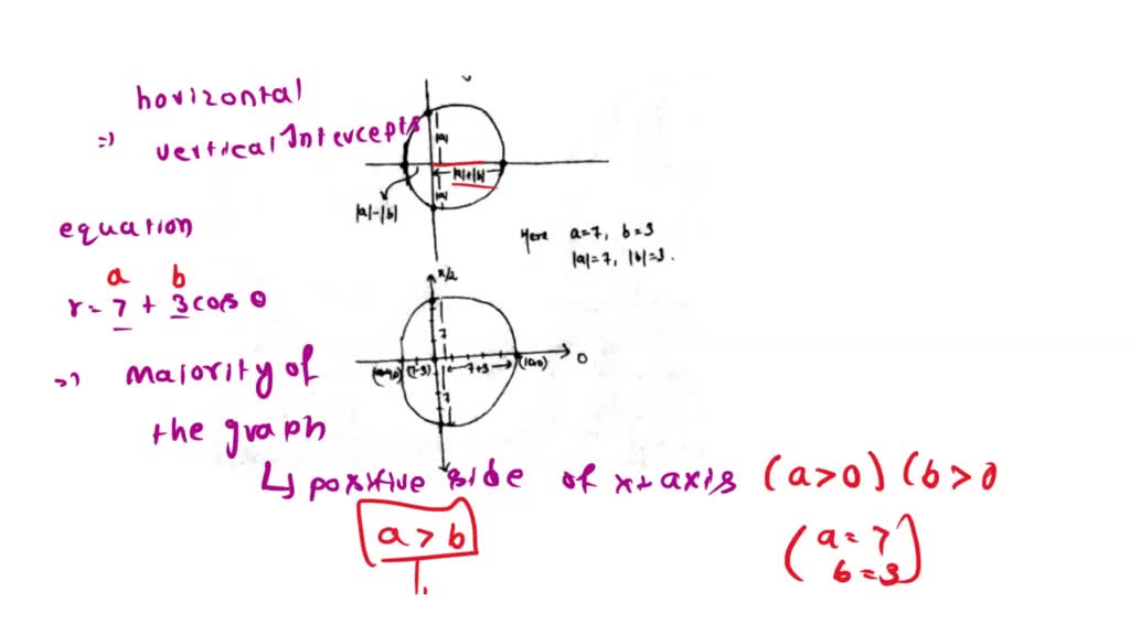 Solved The Symbol [ ] Denotes The Greatest Integer Function Defined By